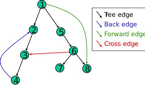 File Tree Edges Svg OpenStreetMap Wiki