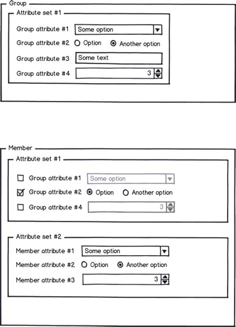 hierarchy configuring a hierarchical structure with inherited