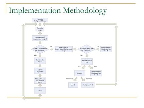 Ppt Real Time Object Image Tracking Based On Block Matching Algorithm Powerpoint Presentation