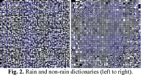 Figure 2 From Rain Removal Via Shrinkage Of Sparse Codes And Learned