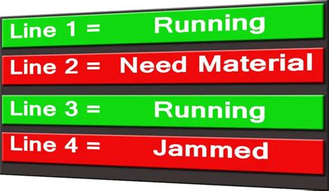 What Is Andon Board Colors Types And Examples