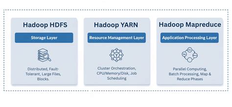 What Is Hadoop Big Data Framework For Scalable Analytics