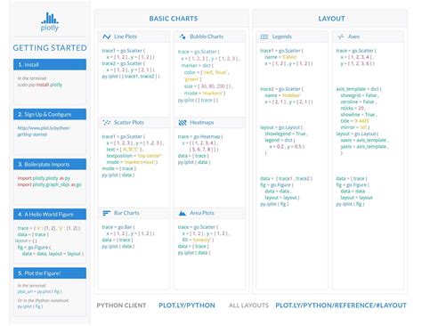 Data Visualization Cheat Sheet Power Bi And Python Tài Liệu Miễn Phí Hay Và Xịn
