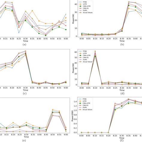 Ensemble Forecasting Model Architecture A Training B Testing Download Scientific Diagram