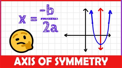 How To Find Axis Of Symmetry In A Parabola 2 Minute Math Youtube