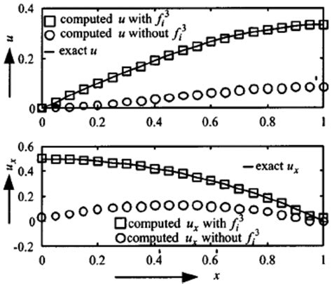 Difference Between Analytical Solution And Numerical Solution At Edward Acosta Blog