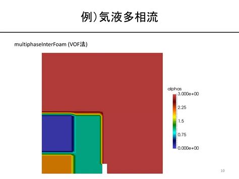 Openfoamによる混相流シミュレーション入門 Pdf Physics Science