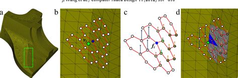 Figure 1 From A Cascaded Approach For Feature Preserving Surface Mesh