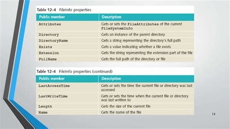 C File Io Operations Pptx