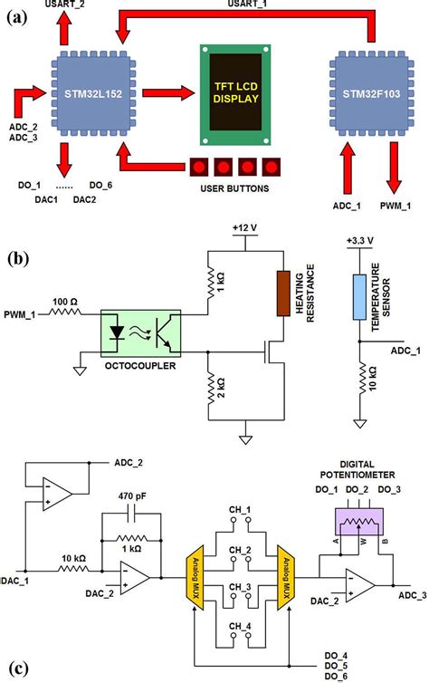 figure 2 from bacterial concentration detection using a portable