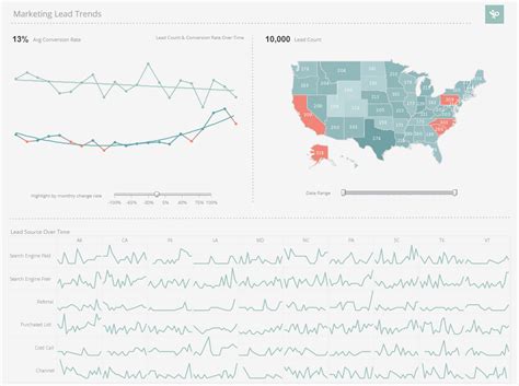 Real Time Reporting Tools Inetsoft