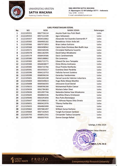 Pengumuman Kelulusan Sma Kristen Satya Wacana Salatiga
