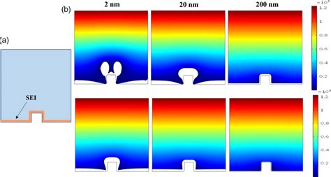 A A Schematic Diagram Of Electrode Surface Structure With Sei B The