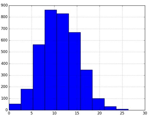 Time Series Plot Influxdata