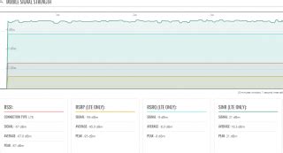 File Networking Rutos Manual Realtime Data Mobile Signal Dualmodem Png Teltonika Networks Wiki