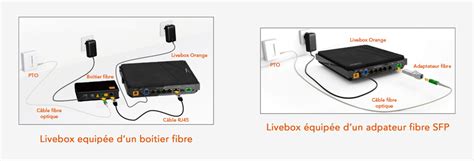 Installation Dun Cable Fibre Optique Pour Livebox Orange