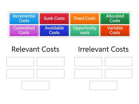 Relevant And Irrelevant Costs Ordenar Por Grupo