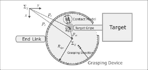 Contact Model In Grasping Download Scientific Diagram