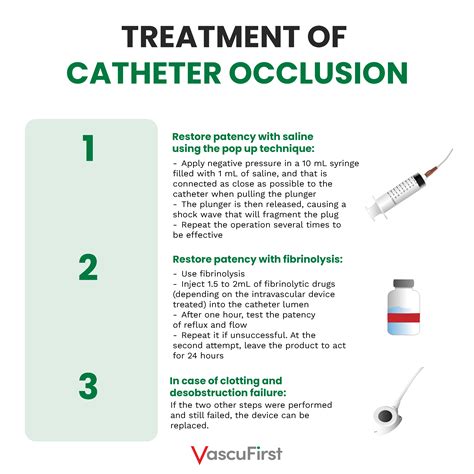 Catheter Occlusion At Alonzo Christensen Blog