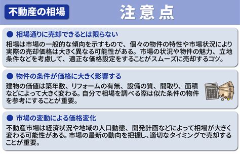 不動産の相場の調べ方や注意点とは？売却査定額より高く売る方法も解説｜野田市の不動産売却｜ちば住販株式会社