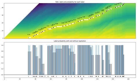 Forced Alignment With Wav Vec Pytorch Tutorials Cu Documentation