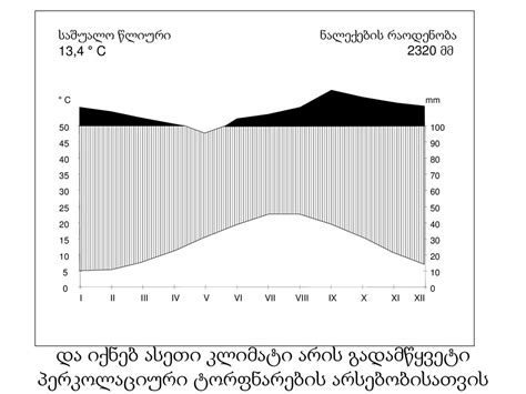 კოლხეთის ტორფნარები გლობალური ღირებულების მქონე საგანძური Ppt Download