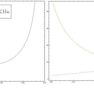 R Optimal Design On Model 3 3 With Q 3 And S 2 Download Scientific Diagram