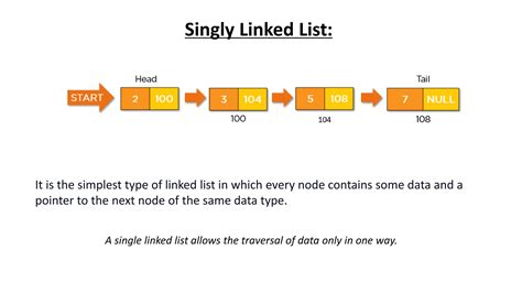 Different Types Of Linked List Pptx Programming Languages Computing