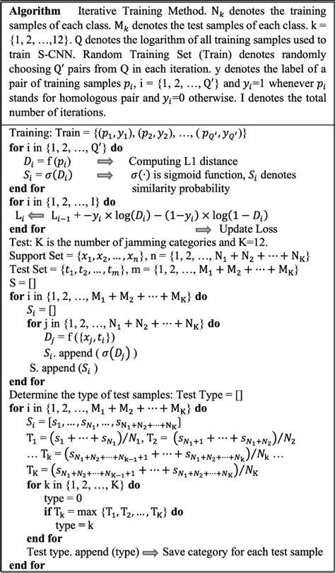 Figure 1 From Convolutional Neural Network Based Radar Jamming Signal Classification With