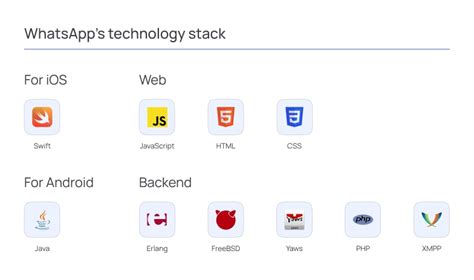 How To Build A Chat App Like Whatsapp Steps Tips Tricks And Best Practices