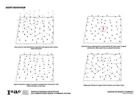 Generative Design Stigmergy Iaac Blog