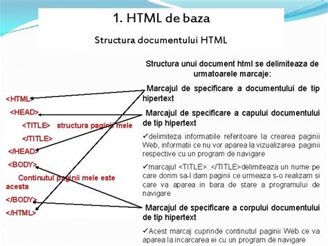 1 Structura Unui Document Html 2 Aplicatii 1