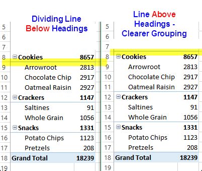 Better Format For Pivot Table Headings Excel Pivot Tables