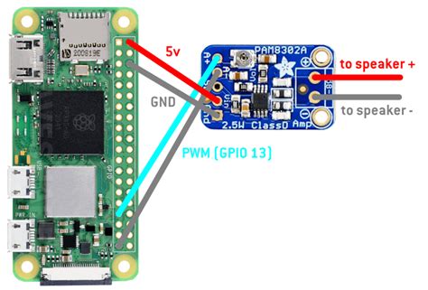 Having Trouble Getting Gpio Audio R Batocera