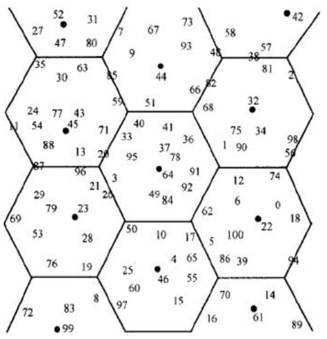 Electronics Free Full Text Civil Aeronautical Ad Hoc Network Zero Overhead Clustering