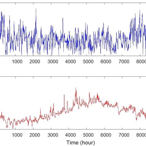 Pdf Impact Of Lifetime Model Selections On The Reliability Prediction