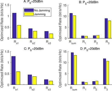 Figure 1 From Beamforming And Jamming Optimization For Irs Aided Secure