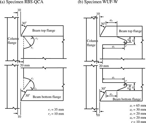 Table 1 From SEISMIC BEHAVIOR OF BEAM TO COLUMN MOMENT CONNECTIONS USING HIGH STRENGTH STEEL