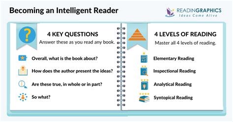 Book Summary How To Read A Book Mortimer J Adler