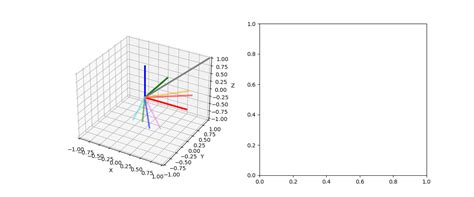 Interpolate Between Quaternion Orientations — Pytransform3d 3 6 0