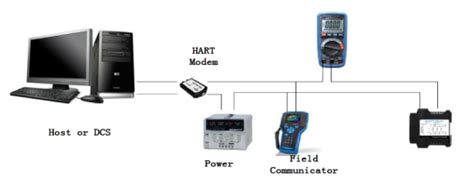 China Fair Price Hart Din Rail Temperature Transmitter Wholesalers Company