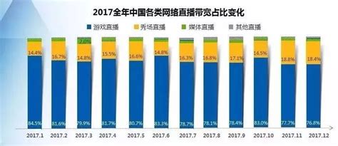 重磅权威发布信通院直播及短视频行业报告附原文