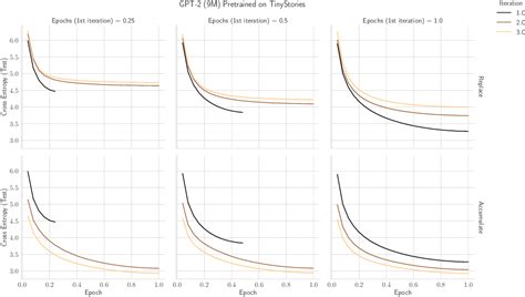 Figure 11 From Is Model Collapse Inevitable Breaking The Curse Of Recursion By Accumulating