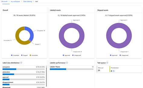 Manage Labeling Projects Azure Machine Learning Microsoft Learn