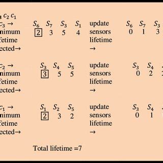 Flowchart Of The Proposed Hybrid Ga Ts Algorithm Download Scientific Diagram