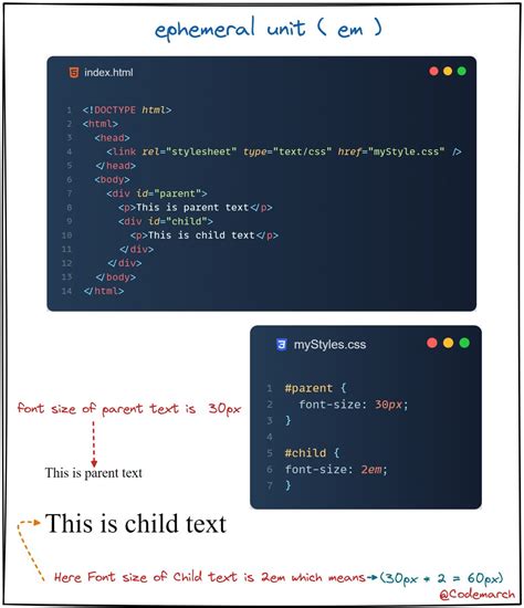 Some Fundamental Css Concepts For Web Developers To Understand This Thread🧵 All About Css Units