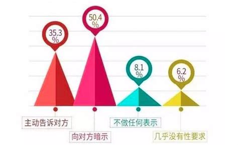 女生对于性的看法，数据有话说