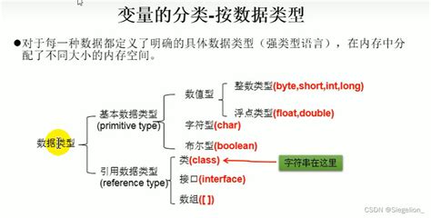 Java编程:关键字、变量与数据类型详解 Csdn博客 Java编程:关键字、变量与数据类型详解 Csdn博客