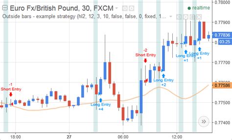 Calc Order Fill Requirements Tradingview • Tradingcode