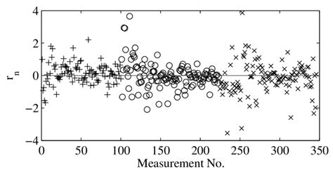 6 Orthonormal Residuals For Experimental Data Set Download Scientific Diagram